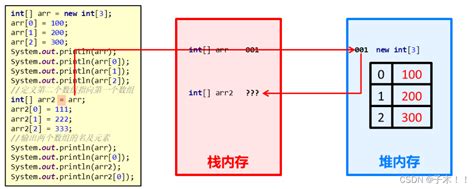 数组基本概念数组概念 Csdn博客