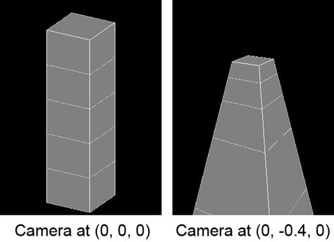 C Unexpected Result When Unprojecting Screen Coordinates In Directx Stack Overflow