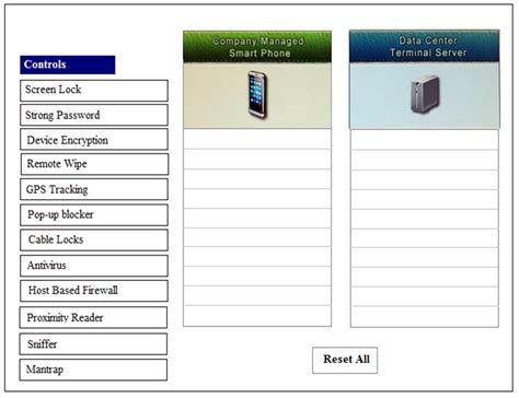 CompTIA Security Exam Questions