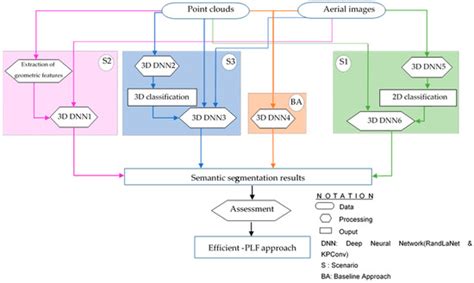 Remote Sensing Free Full Text Investigating Prior Level Fusion Approaches For Enriched