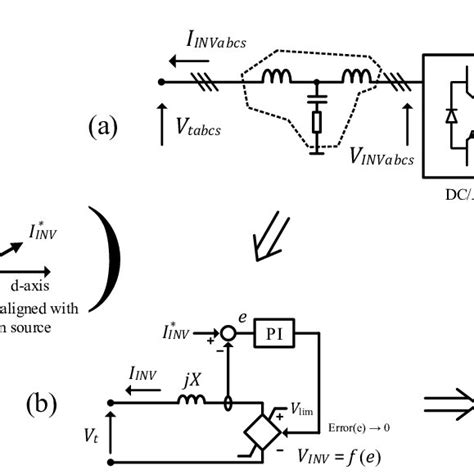 A Inverter System B Simplified Steady State Dq Model Of A C