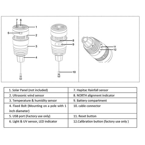 Modbus Rtu Ultrasonic Anemometer Anemometer Wind Speed Wind Direction Rainfall Temperature