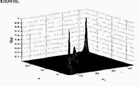 Figure 1 From Multipath Parameter Estimation Of Linear Chirp Signals