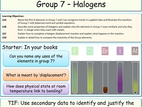 Group 7 The Halogens Teaching Resources