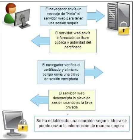 Rea De Software An Lisis De La Situaci N Actual De La Plataforma Virtual