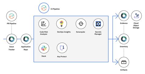 Ibm Cloud Docs