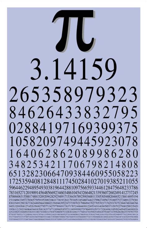 Pi Day Its A Whole Lot Of Number Physics And Mathematics Pi Day