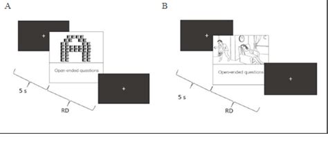 Diagram Representing The Experiment Initially A Neutral Stimulus