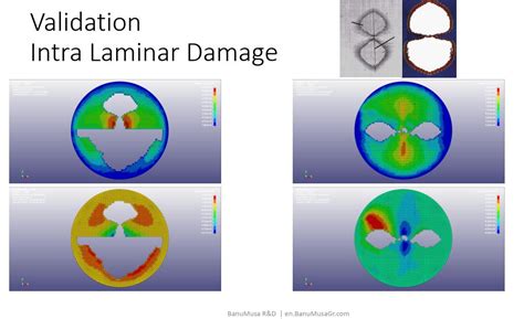 Shop Fea And Cfd Consultancy Banumusa Randd