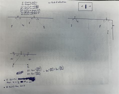 How Do I Implement Enemy Aiming If The Bullets Can Bounce Unity Engine Unity Discussions