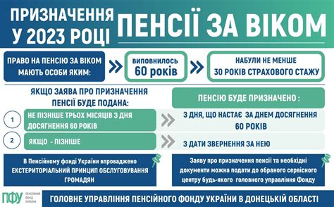 📌 ПРИЗНАЧЕННЯ ПЕНСІЇ ЗА ВІКОМ У 2023 РОЦІ ОСНОВНІ ДОКУМЕНТИ ЩО НЕОБХІДНО ПОДАТИ Заяву про