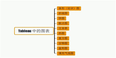 Tableau图表分析笔记 知乎