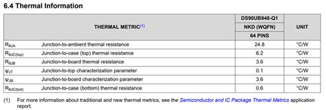 Ds90ub948 Q1 Ds90ub948 Q1 Power Dissipation Interface Forum