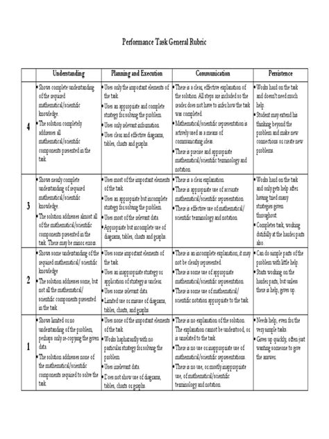 Assessing Problem Solving Skills A General Rubric For Evaluating Performance On Mathematical