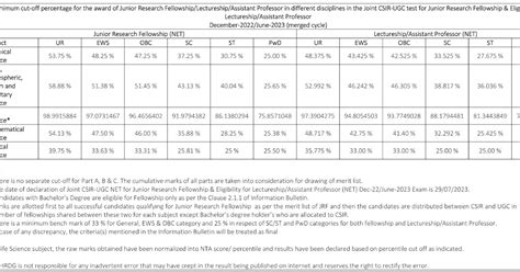 CSIR December June Cutoff Marks JRF NET LIfe Sciences Results Announced