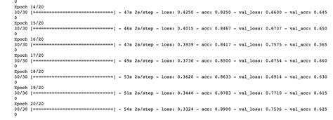 Image Classification Using Python Tensorflow 20 And Keras Tutorial For