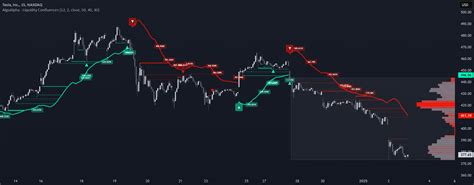 Liquidity Sweep Filter [algoalpha] — Indicator By Algoalpha — Tradingview