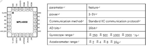 Figure 1 From Design And Implementation Of The Sensor Data Acquisition