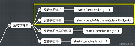 字符串反转 反转字符串是什么意思 csdn博客