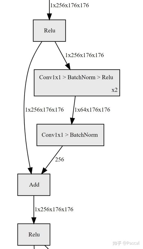 Pytorch模型训练特征图可视化（tensorboardx）机器学习与ai生成创作的博客 Csdn博客