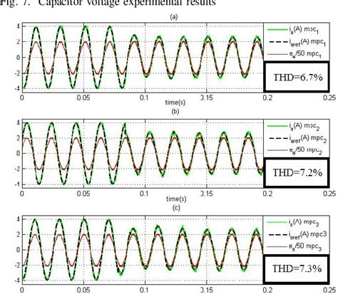 Figure 8 From Cascaded Dual Model Predictive Control Of An Active Front End Rectifier Semantic