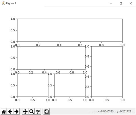 python【matlibplot绘图库】多图合并显示（真の能看懂~！） 如何用plot显示多个图像 csdn博客