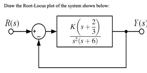 Solved Draw The Root Locus Plot Of The System Shown Below