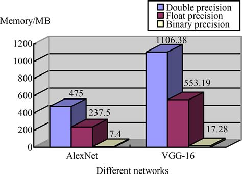 Fast Object Detection Based On Binary Deep Convolution Neural Networks Sun 2018 Caai