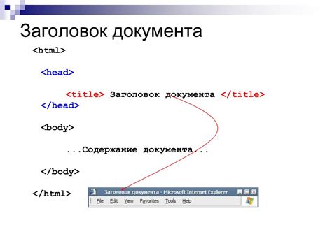 Заголовок страницы Html And элемент заголовка документа — Html Блог сумасшедшего сисадмина