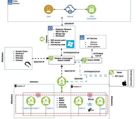 Iot Dataset 2023 Datasets Research Canadian Institute For