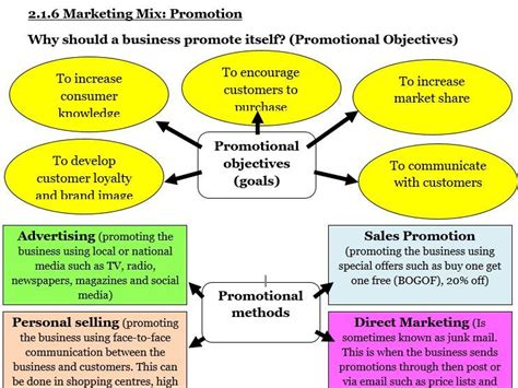 Ncfe Level 1 2 Technical Award In Business Enterprise Unit 1 Revision Guide And Assessment