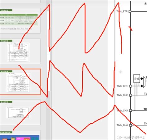 【嵌入式学习 Stm32f103 Tim 定时中断和外部时钟】stm32f103外部中断进行定时 Csdn博客