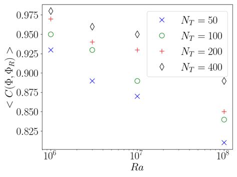 Left Instantaneous Correlation Coefficient Between The Projected And