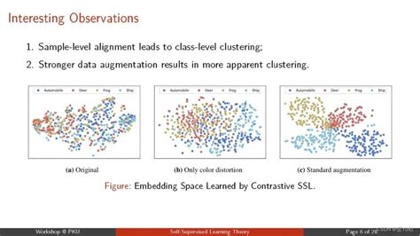 一文速通自监督学习（self Supervised Learning）：教机器自我探索的艺术 阿里云开发者社区