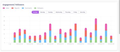 Border Radius For Smaller Value · Issue 4 · Bellstrandhighcharts Border Radius · Github