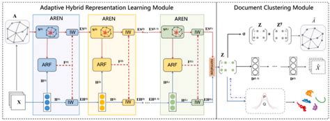 秦永彬教授团队最新研究成果在计算机科学领域的顶级期刊Knowledge Based Systems上发表
