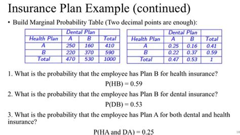 Statistics Exam 2 Lecture 9 Flashcards Quizlet