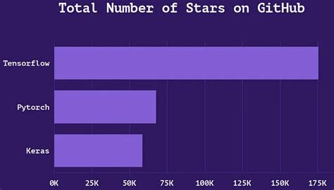 如何使用seaborn和matplotlib创建美丽的条形图(包括动画) 小猪ai 如何使用seaborn和matplotlib创建美丽的条形图(包括动画) 小猪ai