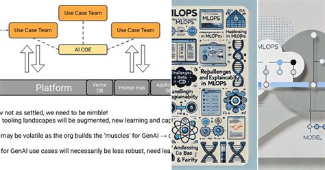 List Mlops Curated By Raghav Agrawal Medium