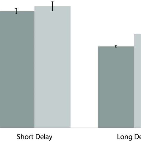 Mean Accuracy In Experiment 1 Error Bars Represent Standard Errors Of Download Scientific