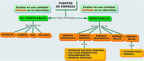Tercero Habaneras Energ As Renovables