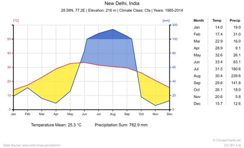 Climate Change Diagrams Charts Circular Economy System Diagram