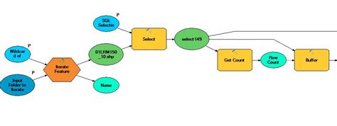 Get Count Tool With Iterators In Model Builder Esri Community