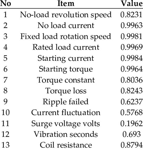 Weka Linear Regression Results Download Scientific Diagram