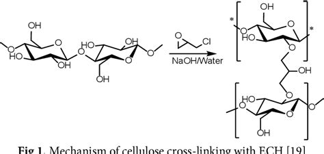 Figure 1 From Synthesis And Characterization Of Controlled Release Urea Fertilizer From