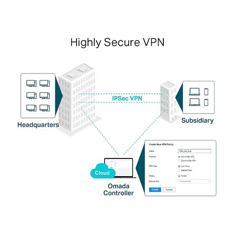 Tp Link Er605 Vpn Router Multi Wan 4 Gigabit Ports Load Balance Omada Sdn Lifetime