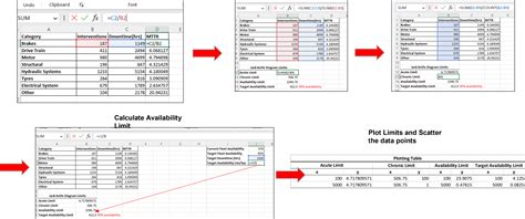 How To Create Jack Knife Diagrams For Reliability Engineering Pardus Consulting