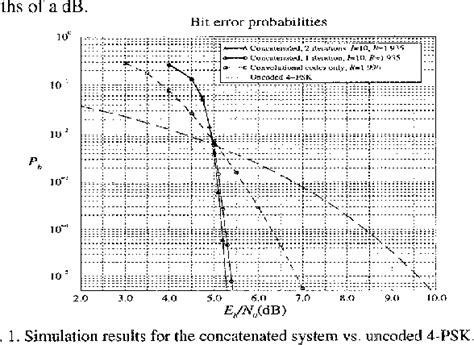 Figure 1 From Multilevel Coding With The 8 Psk Signal Set Semantic Scholar