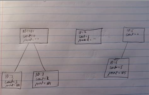 Mongodb Matching On Id After Group Stage Aggregation Stack Overflow