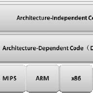 Hardware Abstraction Layer Architecture Download Scientific Diagram